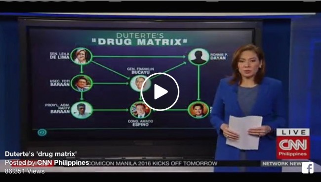 President Duterte Illegal Drug Trade Matrix in Bilibid » Trending.ph