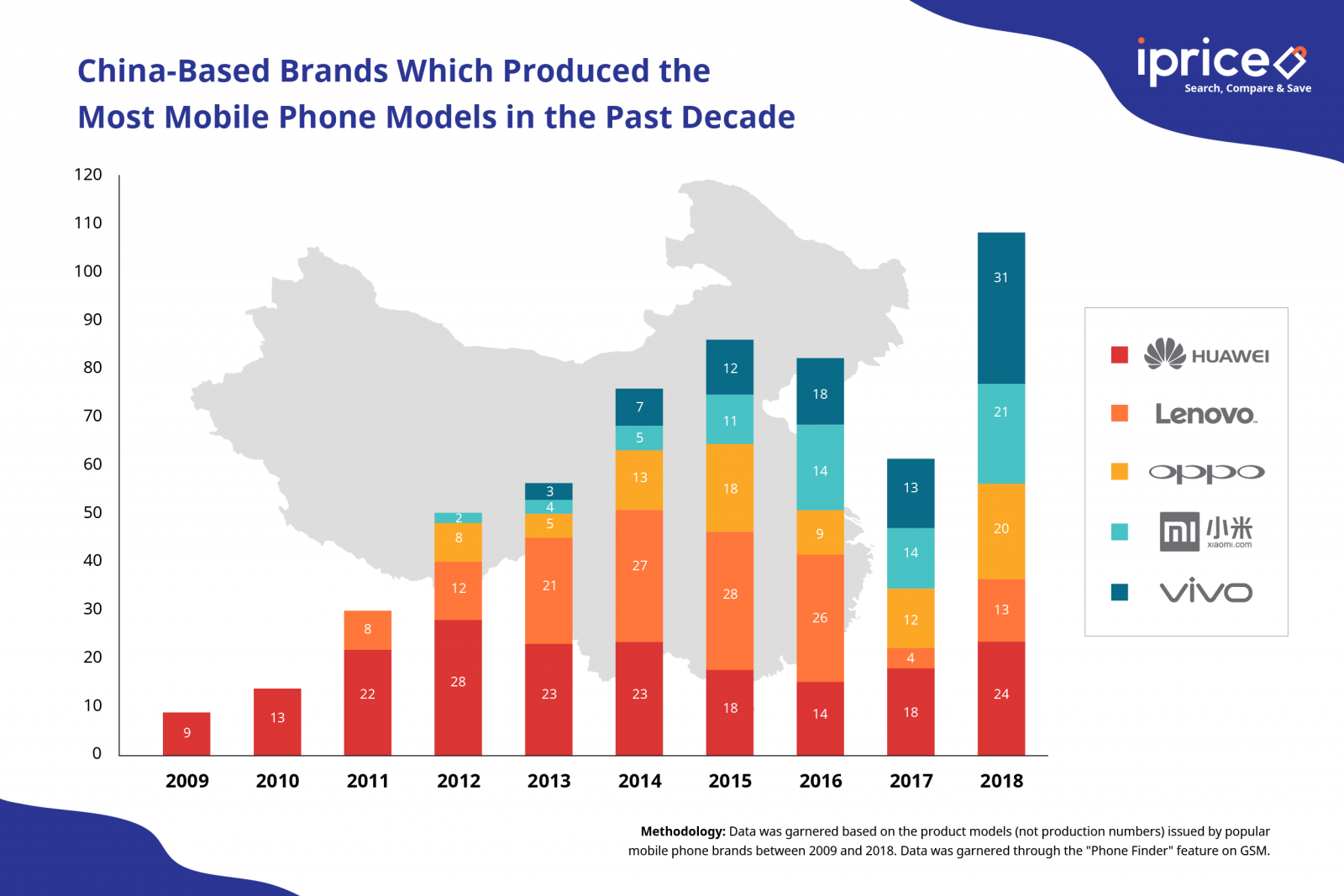 Productivity of Mobile Phone Brands in the Past Decade » Trending.ph